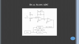 ADC - Types (Analog to Digital Converter) | PPTX | Digital Audio ...