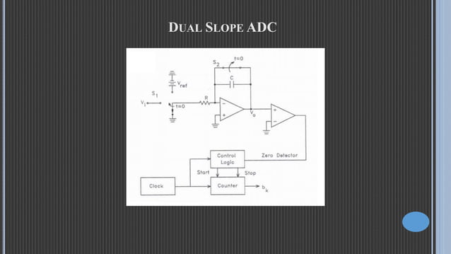 ADC - Types (Analog to Digital Converter) | PPTX | Digital Audio ...