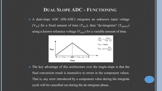 ADC - Types (Analog to Digital Converter) | PPTX