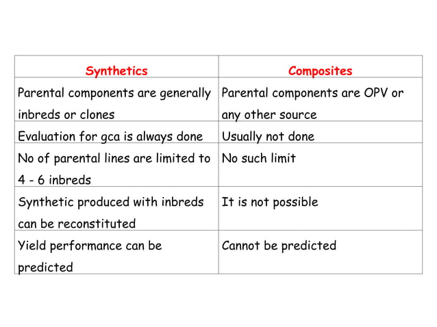 breeding Lec 28 Synthetics and composites.ppt