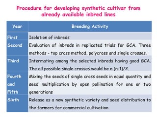 breeding Lec 28 Synthetics and composites.ppt