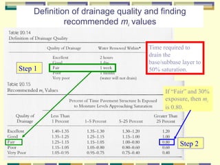 Lec_29_Ch20_pp962 19934AASHTO method.ppt