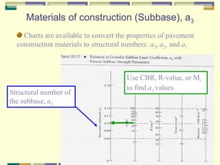 Lec_29_Ch20_pp962 19934AASHTO method.ppt