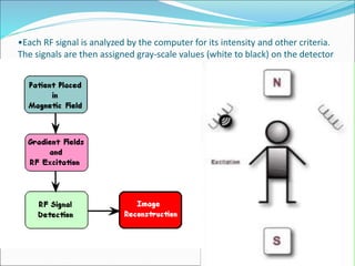 lec 2a- MRI.ppt