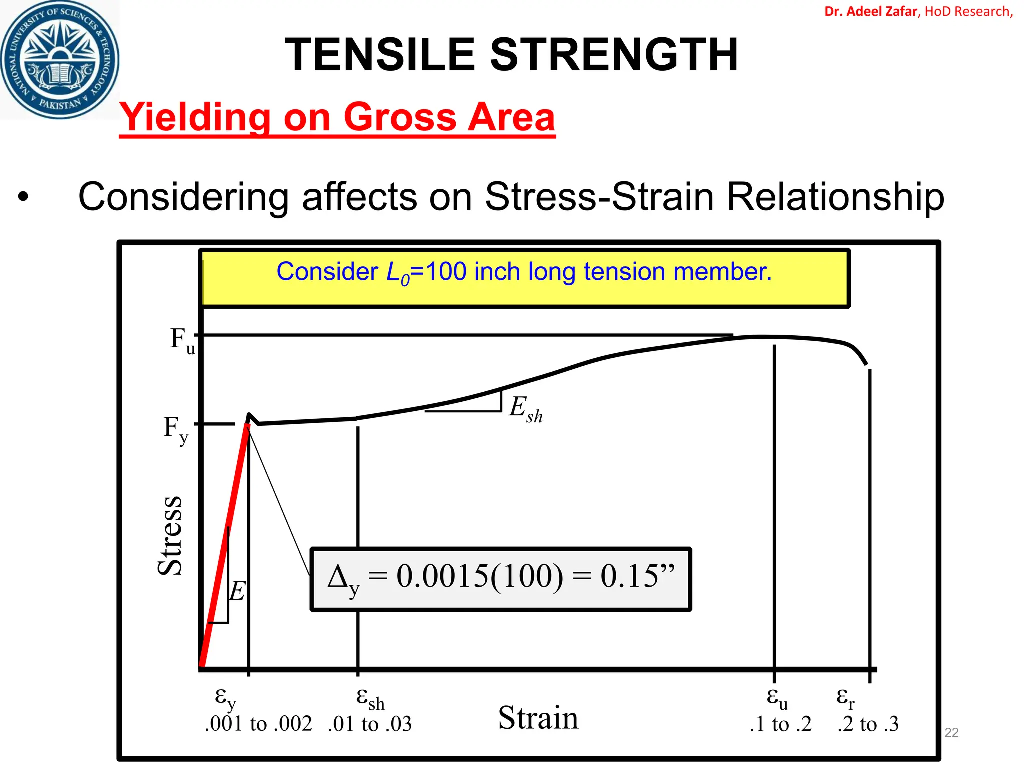 Lecture 2a - Tension Members of the steel .pdf