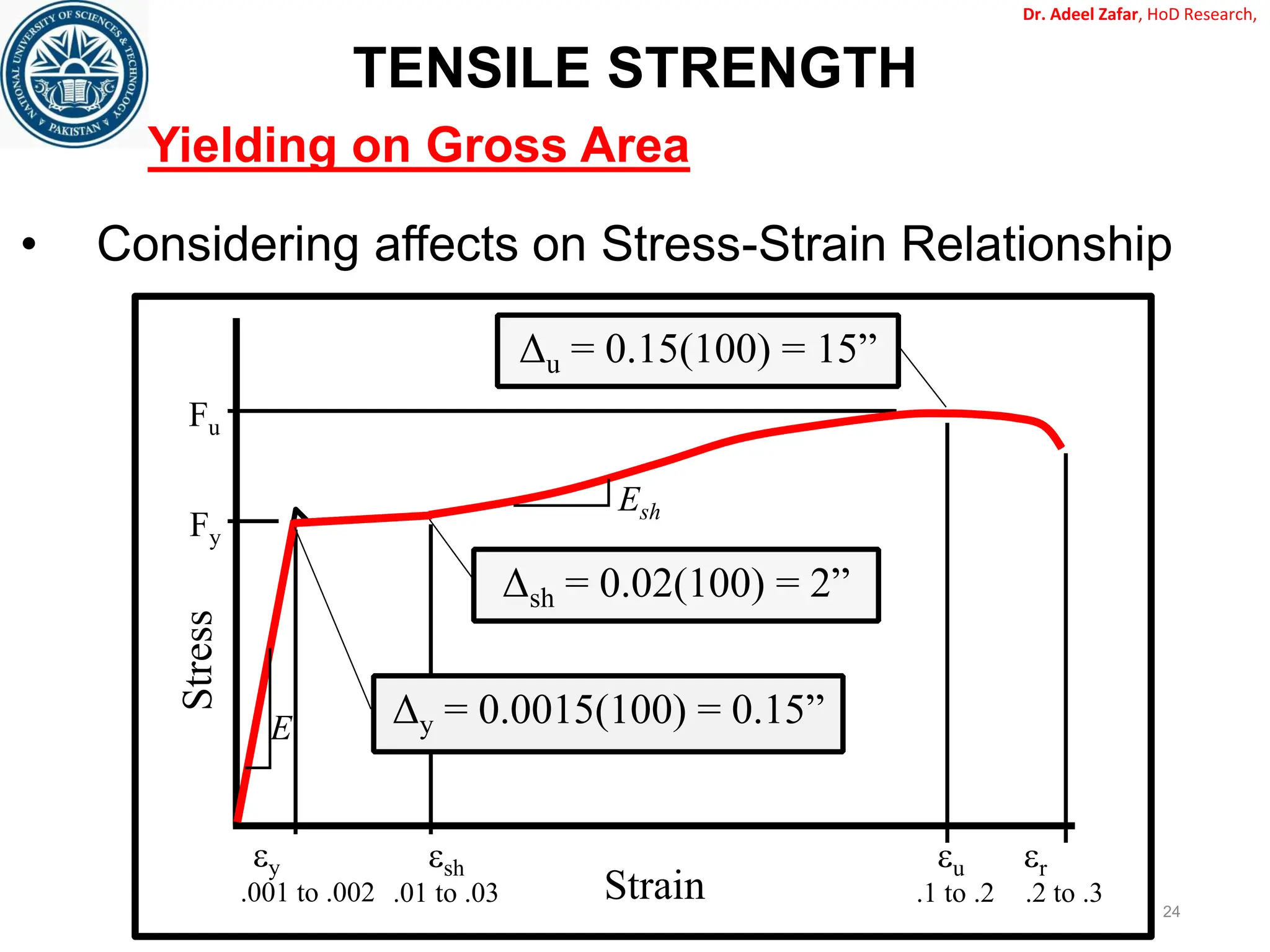 Lecture 2a - Tension Members of the steel .pdf