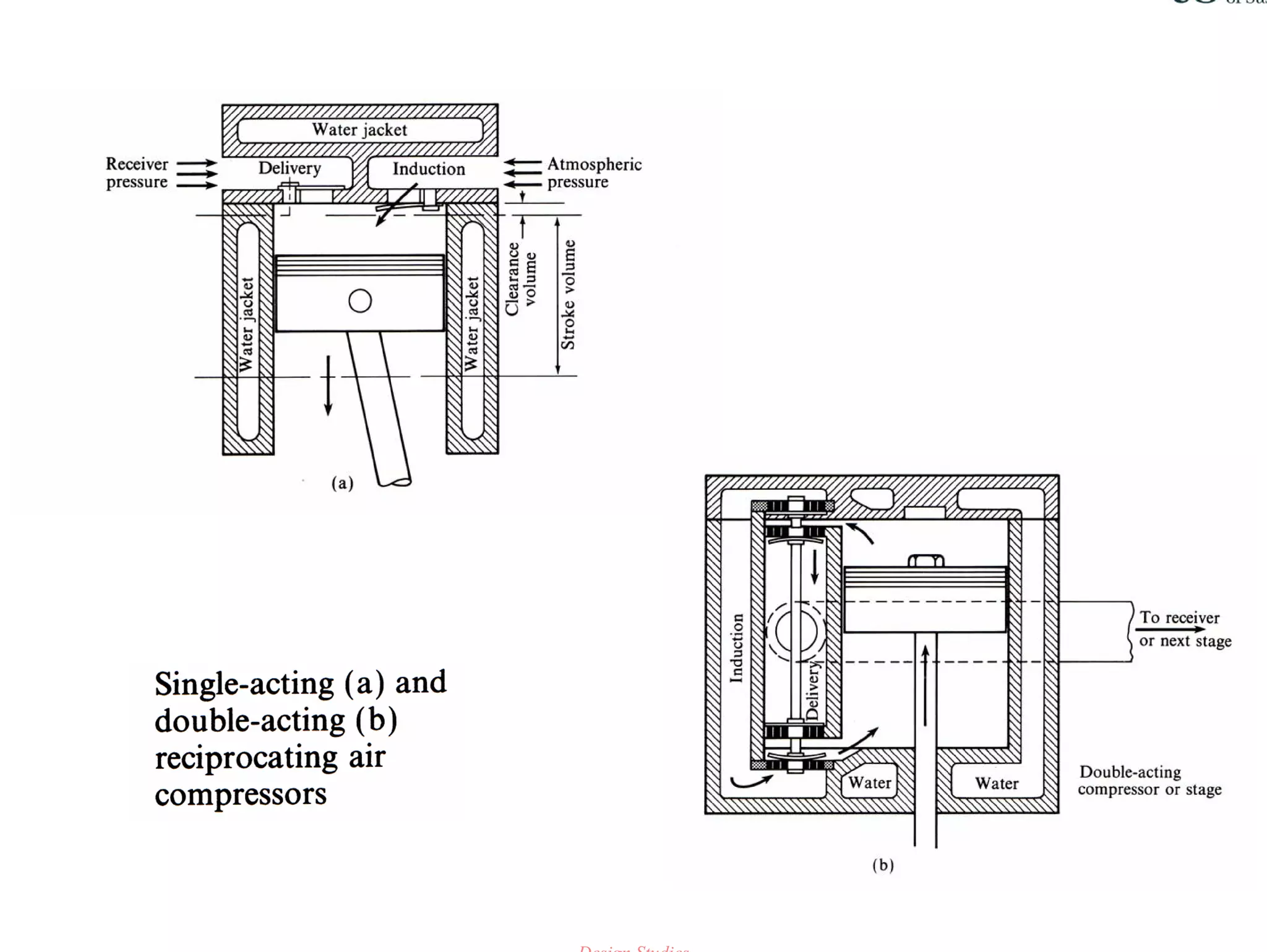 lec2_air_compressor.pdf