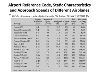 Lec2 Airportfhfgyfgdyudhsmsdisdsidsi.pptx