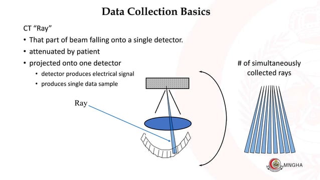 Lec2 Ali 5.Lecture 5 - CT Scan Data Acquisition System.pptx