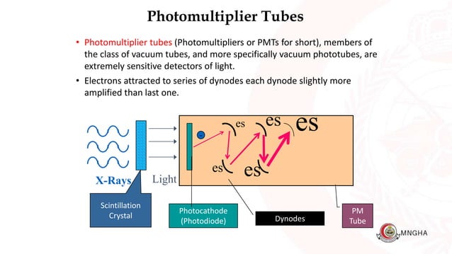 Lec2 Ali 5.Lecture 5 - CT Scan Data Acquisition System.pptx