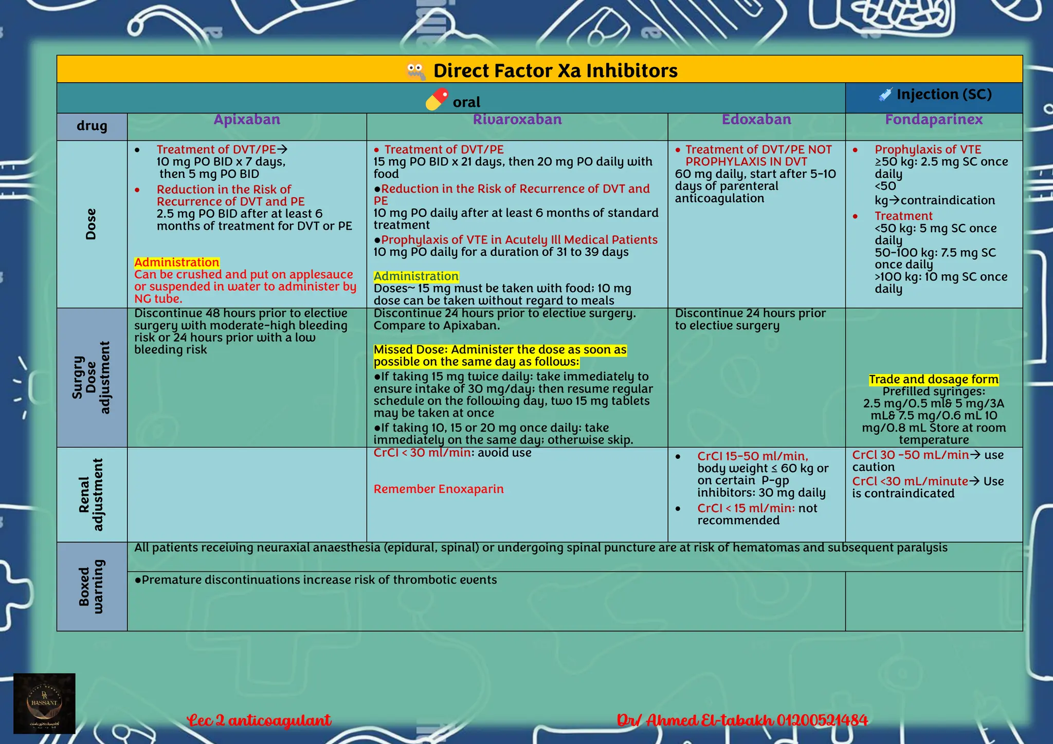 anticoagulant drugs all information .pdf