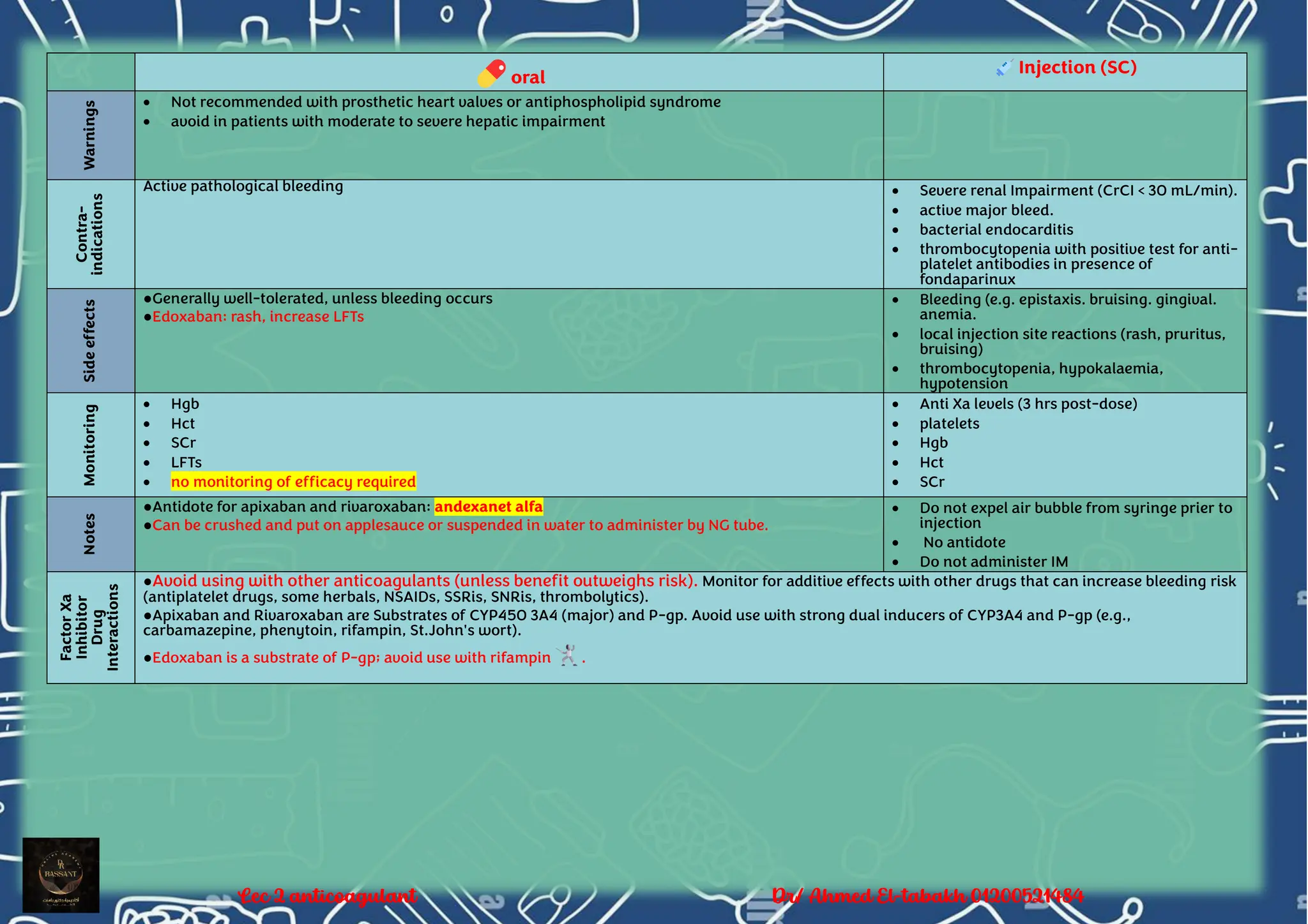 anticoagulant drugs all information .pdf