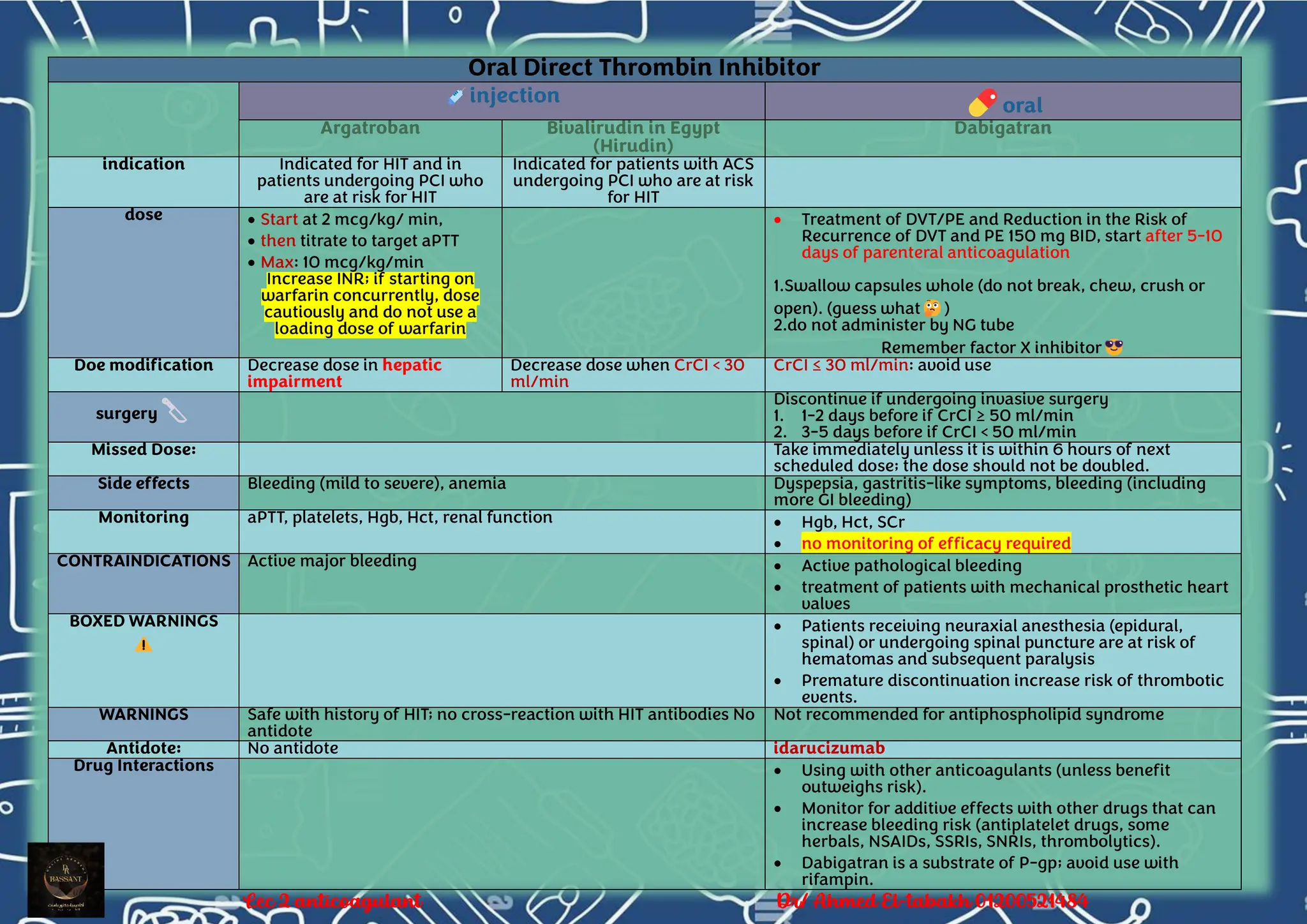anticoagulant drugs all information .pdf