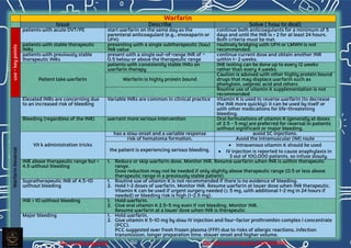 anticoagulant drugs all information .pdf | Blood Disorders | Diseases and Conditions
