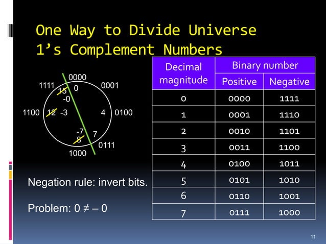 lec2_BinaryArithmetic.ppt
