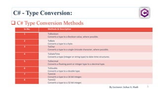 C# Data Types and Comments_Lecture2_C#.pdf