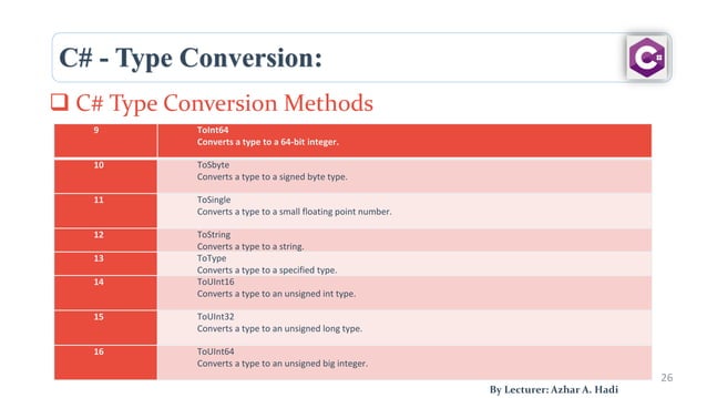 C# Data Types and Comments_Lecture2_C#.pdf