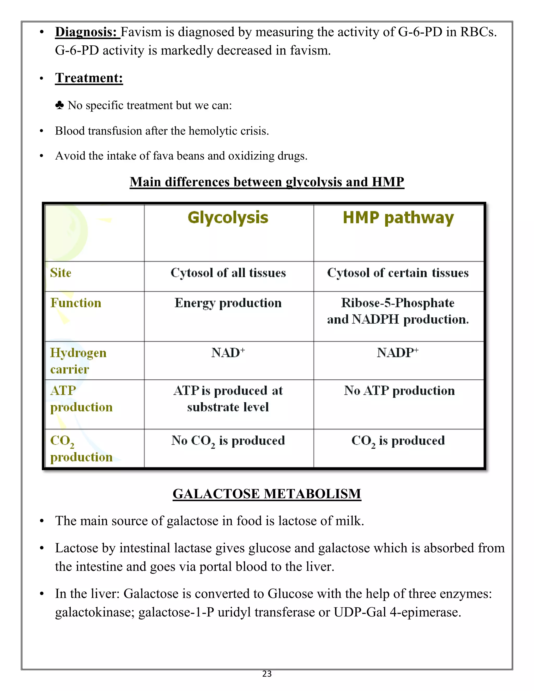 Glycolysis and Gluconeogenesis and PFK-2/FBPase-2 enzyme and Pentose ...