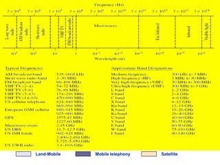 Lec 2 Cell Planning Principles lecture notes | PPT