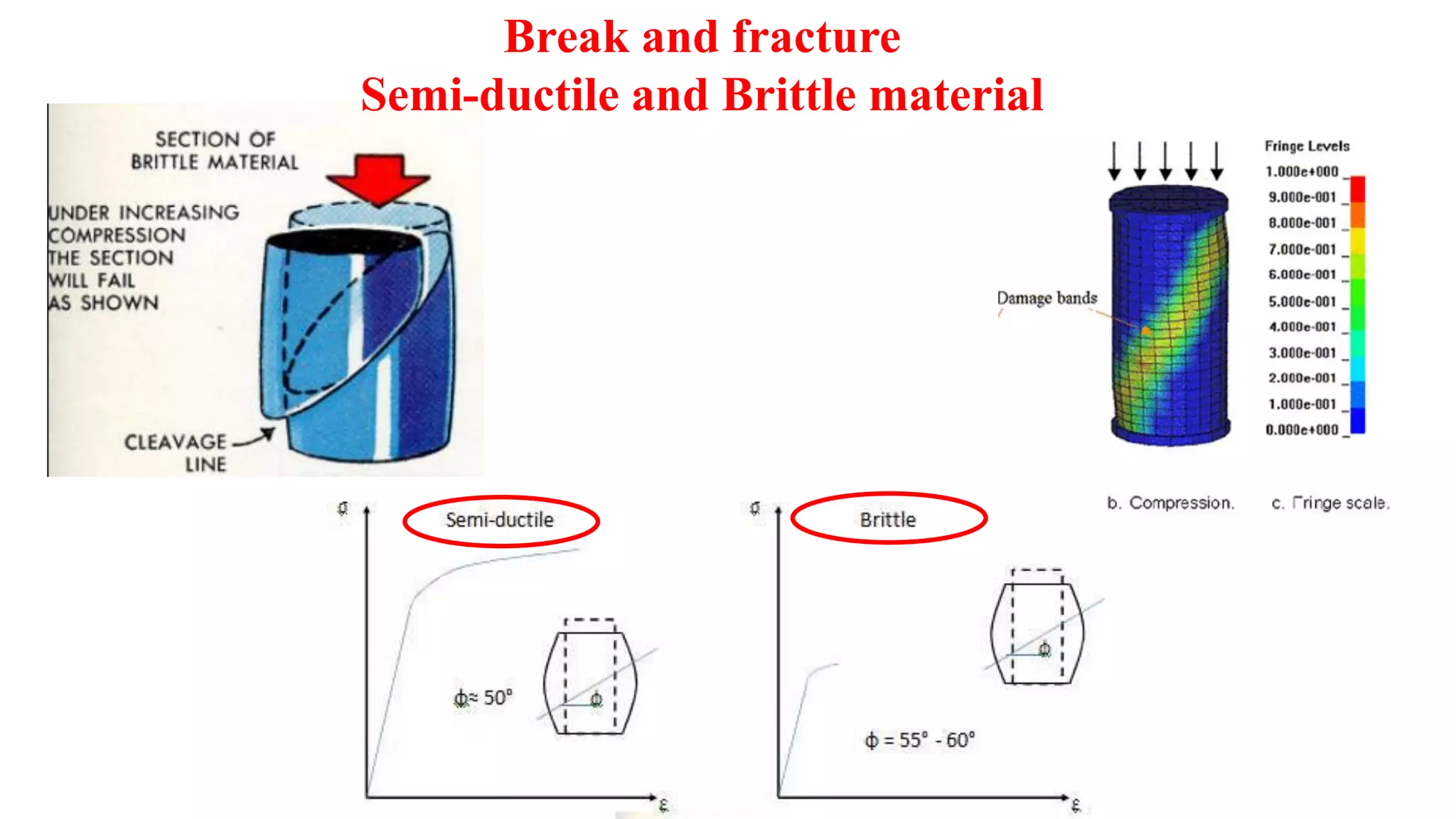 Lec 2 compression test | PDF