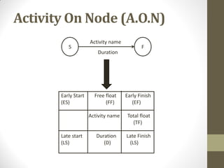 Lec 2 construction management | PPT