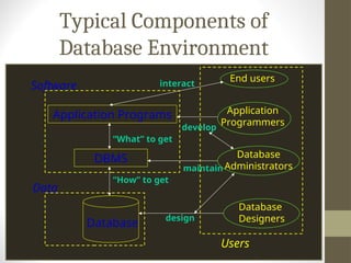 Lec 2 Database management system for.ppt