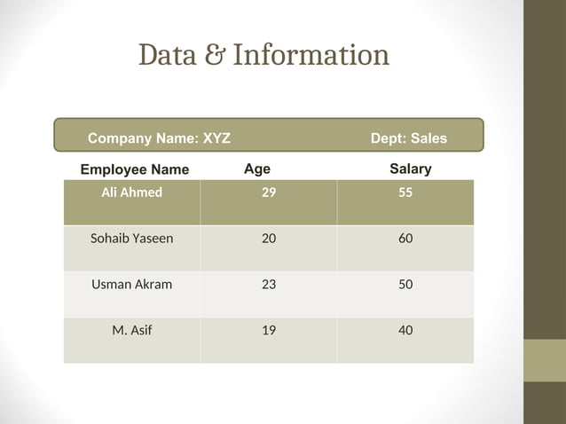 Lec 2 Database management system for.ppt