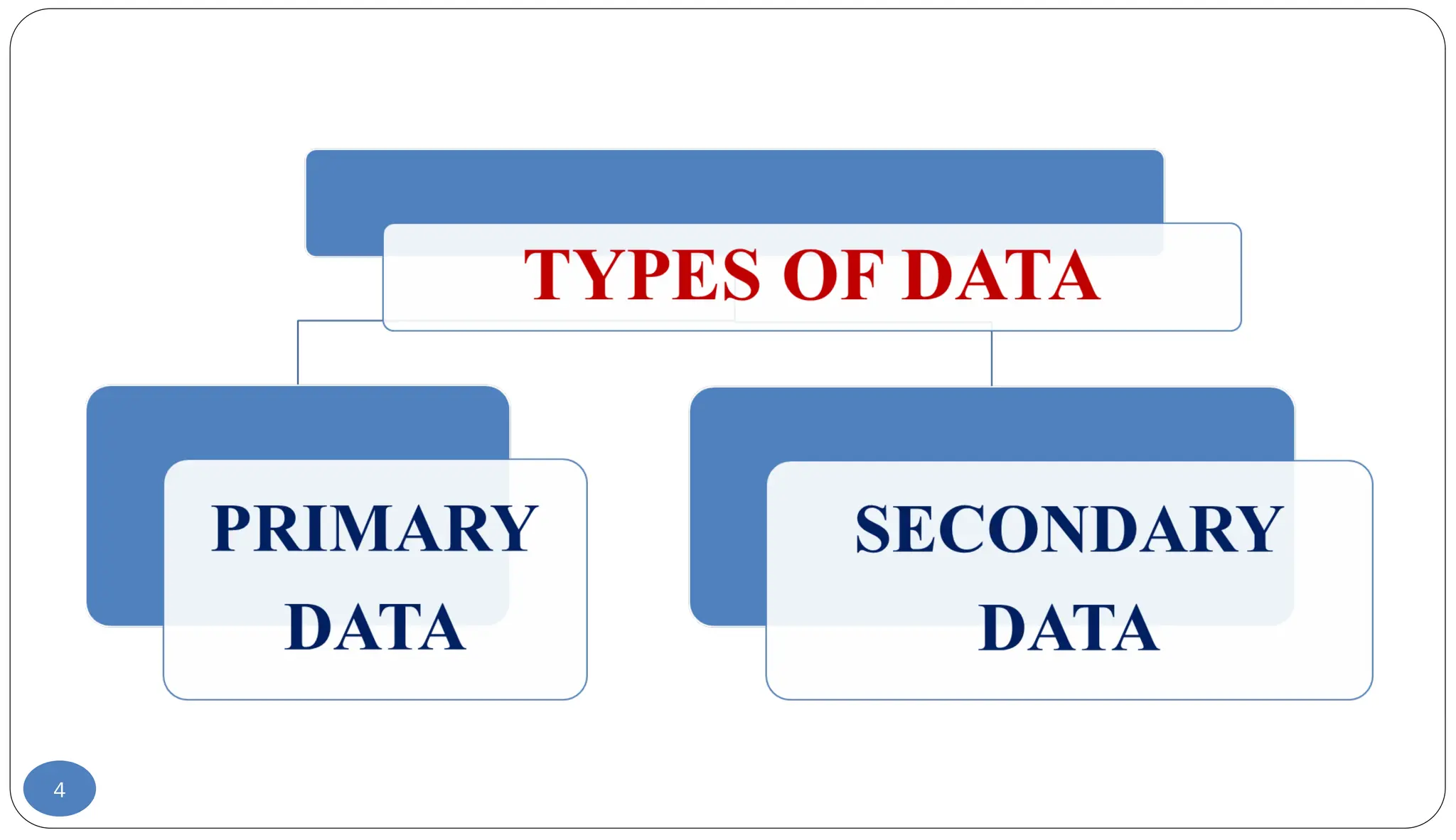 Lec_2_Data source,collection methods, and tools [Autosaved].ppt