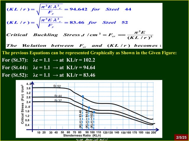 Lec2 ماجستير Design of Compression Member.ppt | Physics | Science