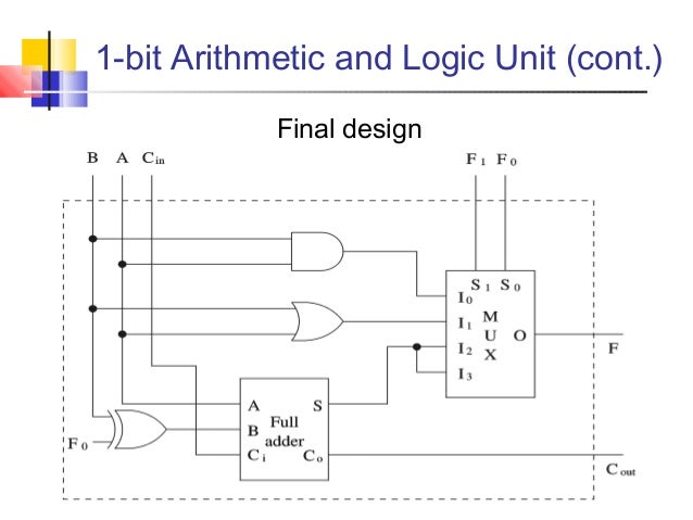 Lec 2 digital basics