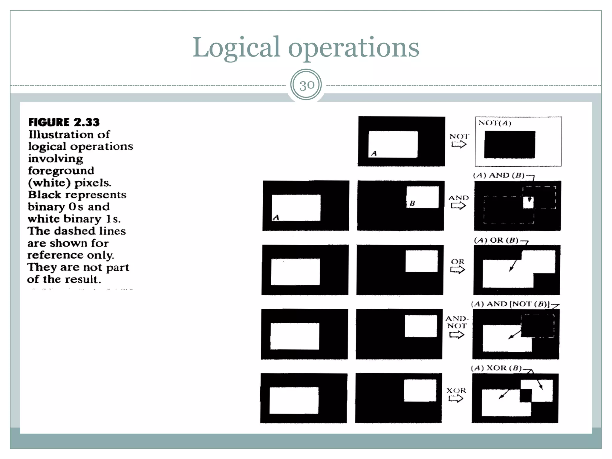 Lec_2_Digital Image Fundamentals.pdf