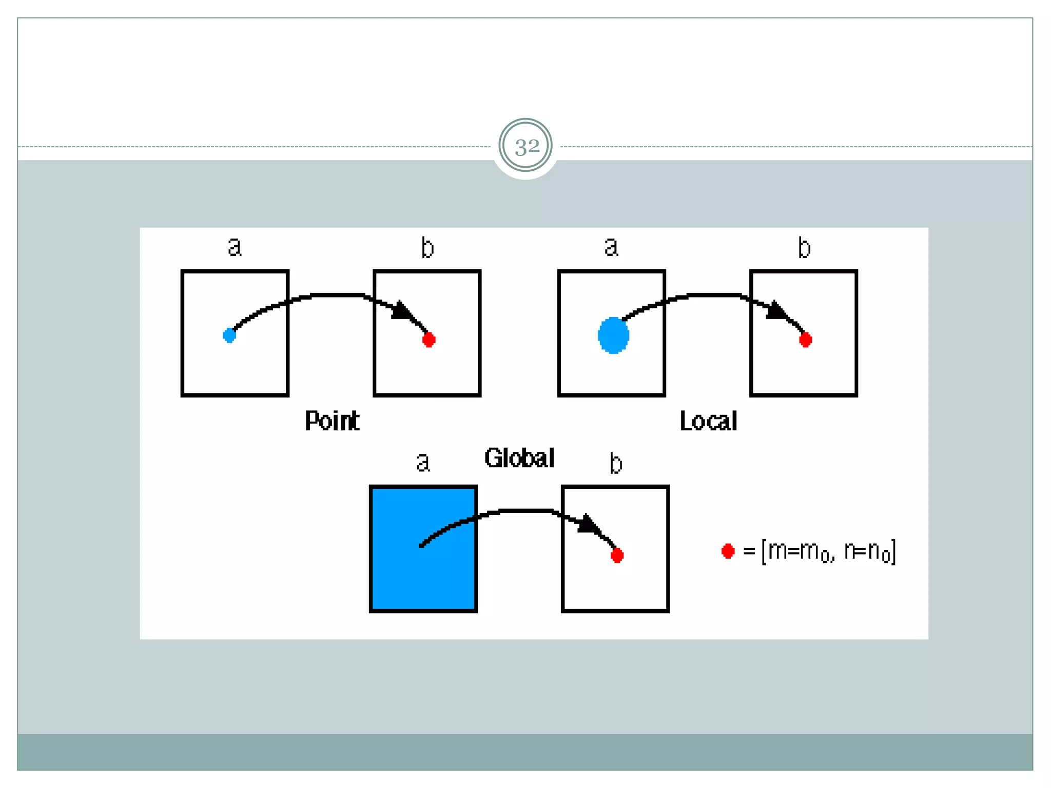 Lec_2_Digital Image Fundamentals.pdf