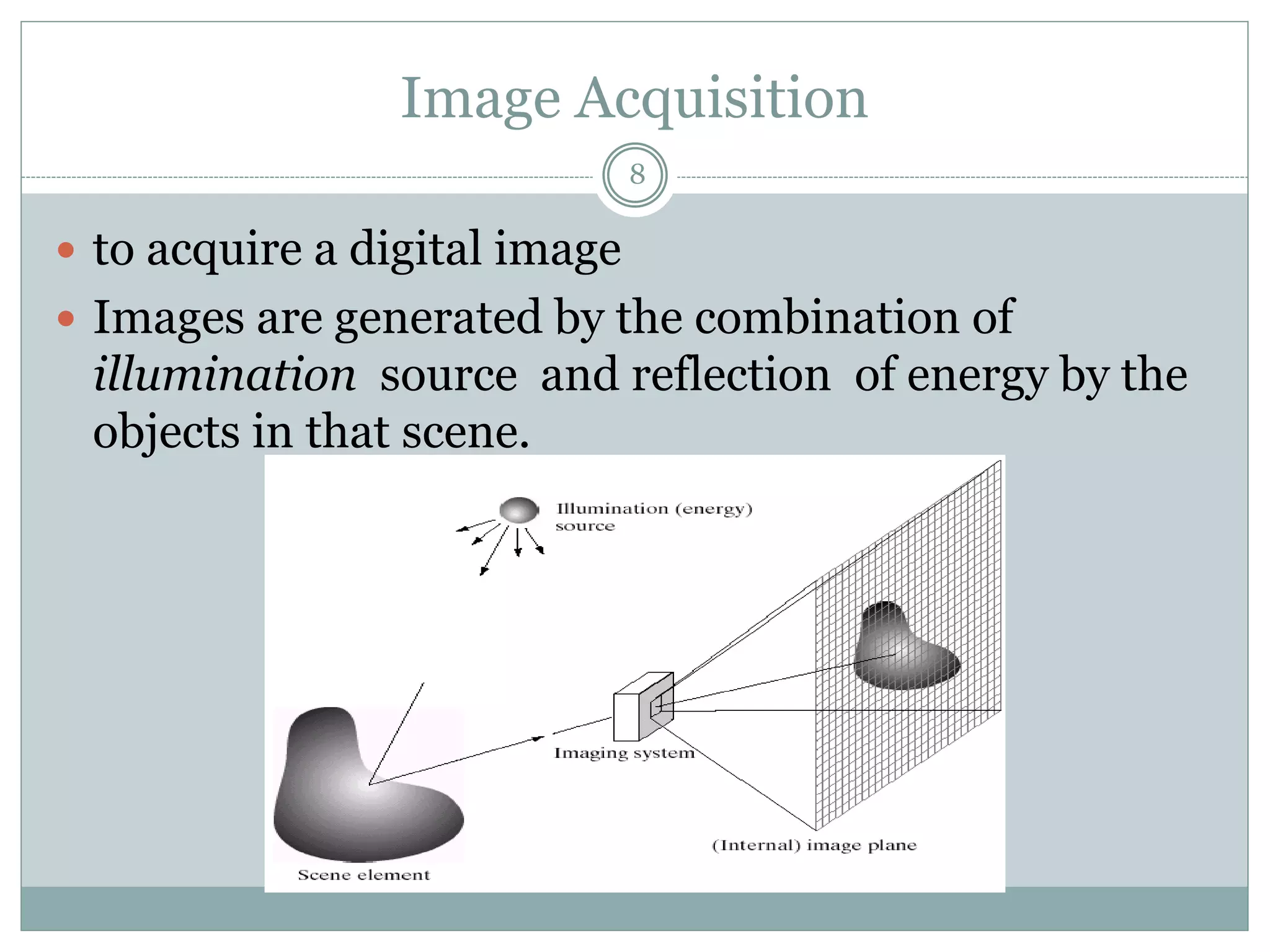 Lec_2_Digital Image Fundamentals.pdf