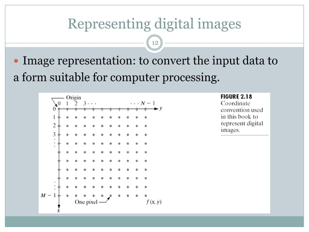 Lec_2_Digital Image Fundamentals.pdf