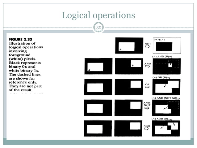 Lec_2_Digital Image Fundamentals.pdf