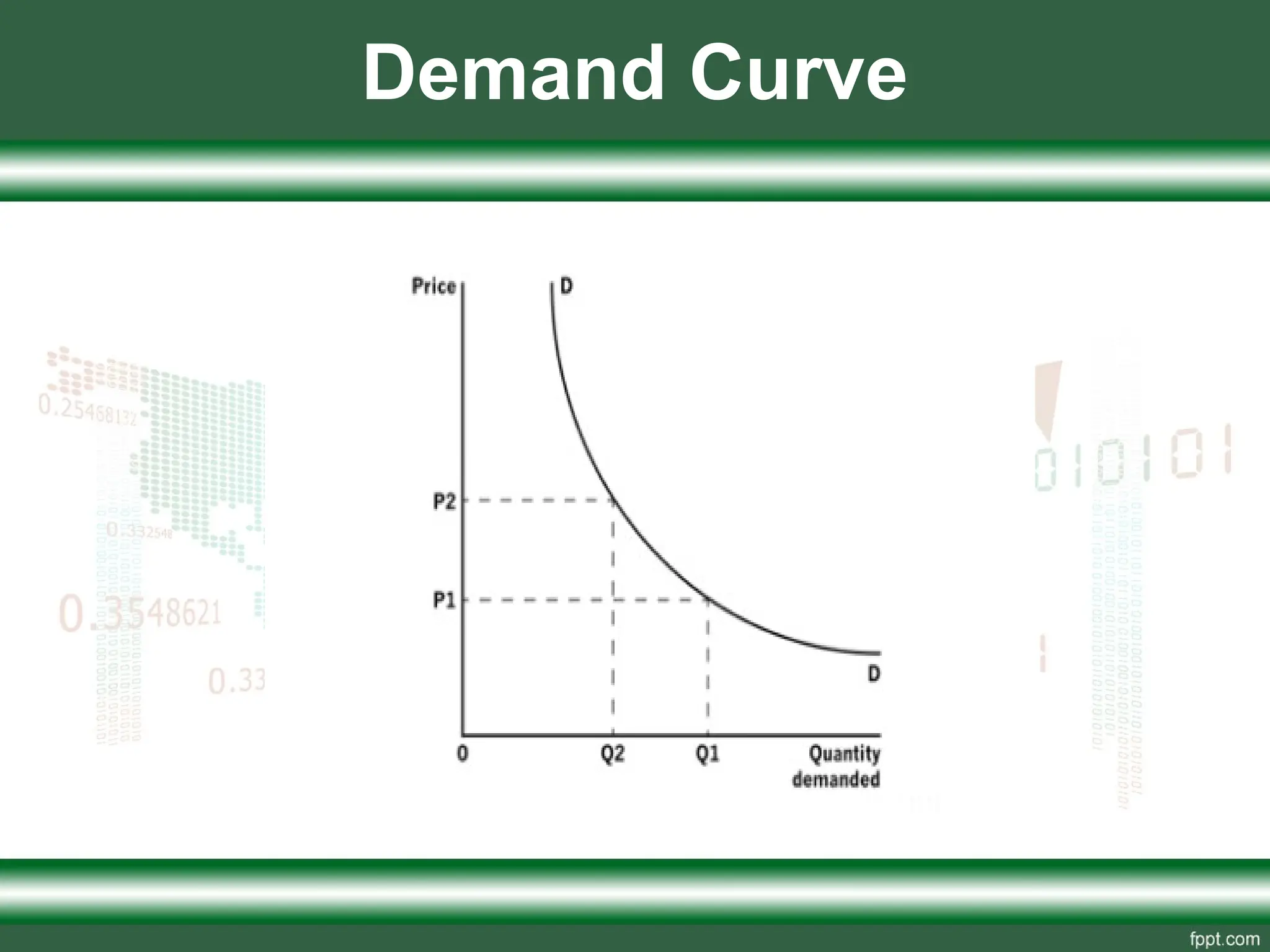Economics basic demand and supply in2025 | PPT