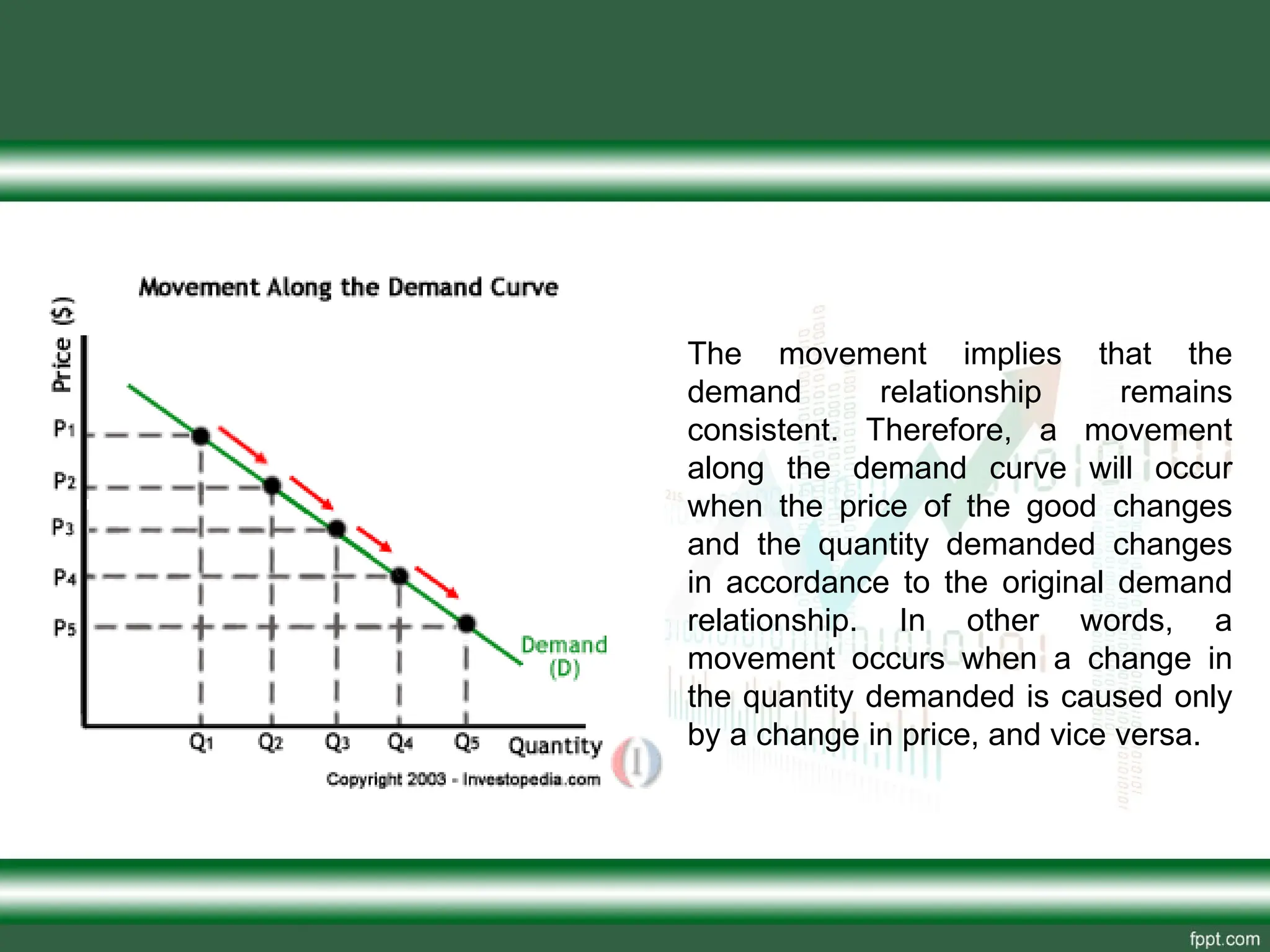 Economics basic demand and supply in2025 | PPT