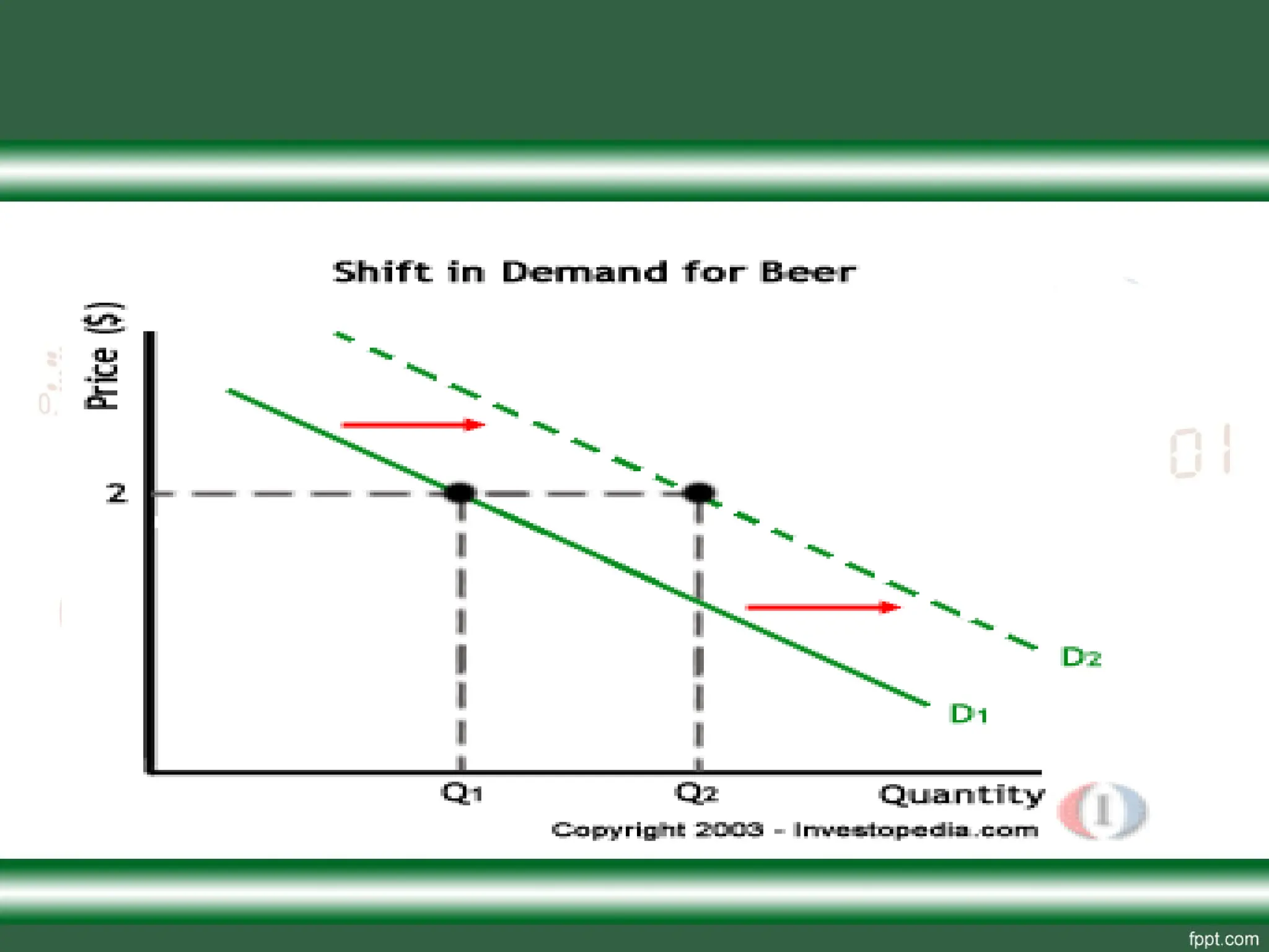 Economics basic demand and supply in2025 | PPT