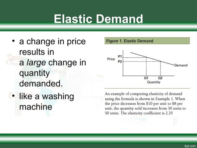 Economics basic demand and supply in2025 | PPT