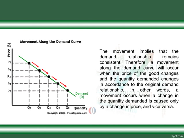 Economics basic demand and supply in2025 | PPT