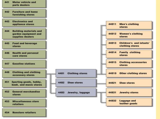 lec 2 final.ppt retail marketing lecture | PPT