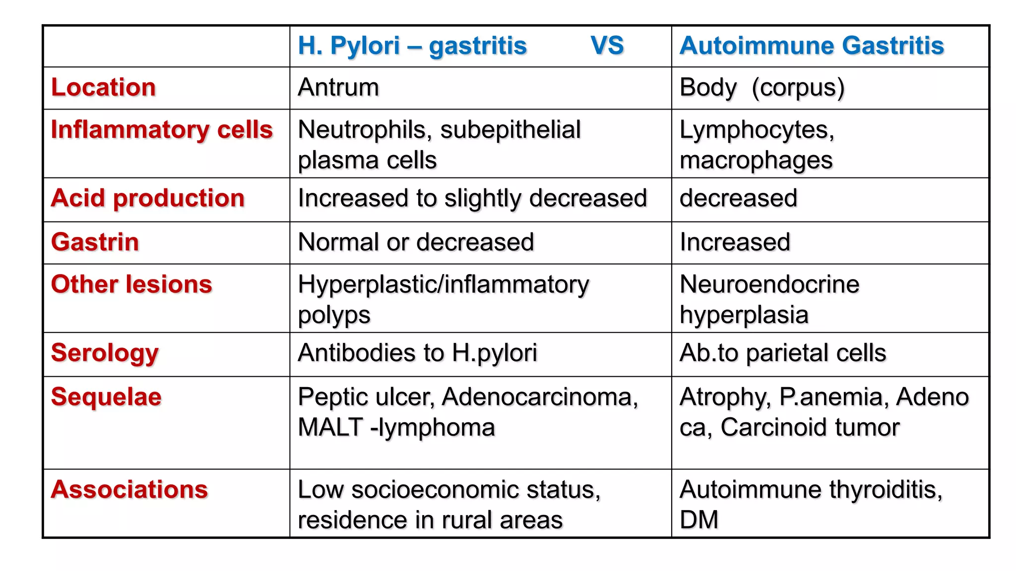 Lec 2 gastritis, gastric neoplasm | PPTX