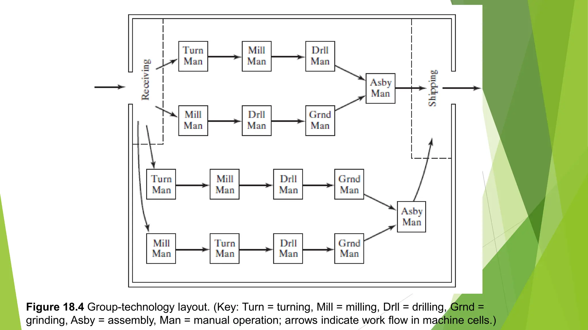 Lec2 GT.pptx. grouptechnology definition and application | PPTX