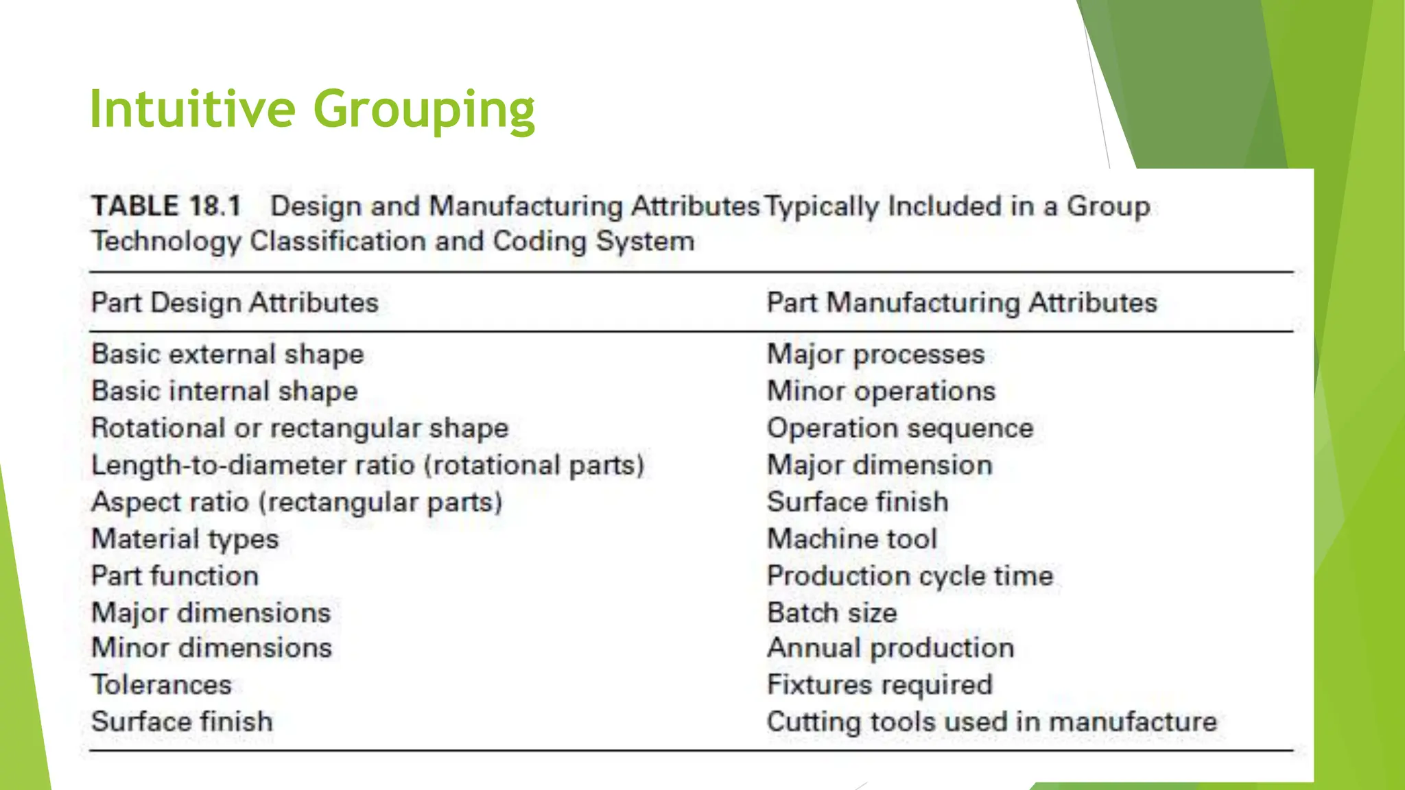 Lec2 GT.pptx. grouptechnology definition and application | PPTX