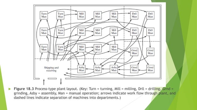 Lec2 GT.pptx. grouptechnology definition and application | PPTX