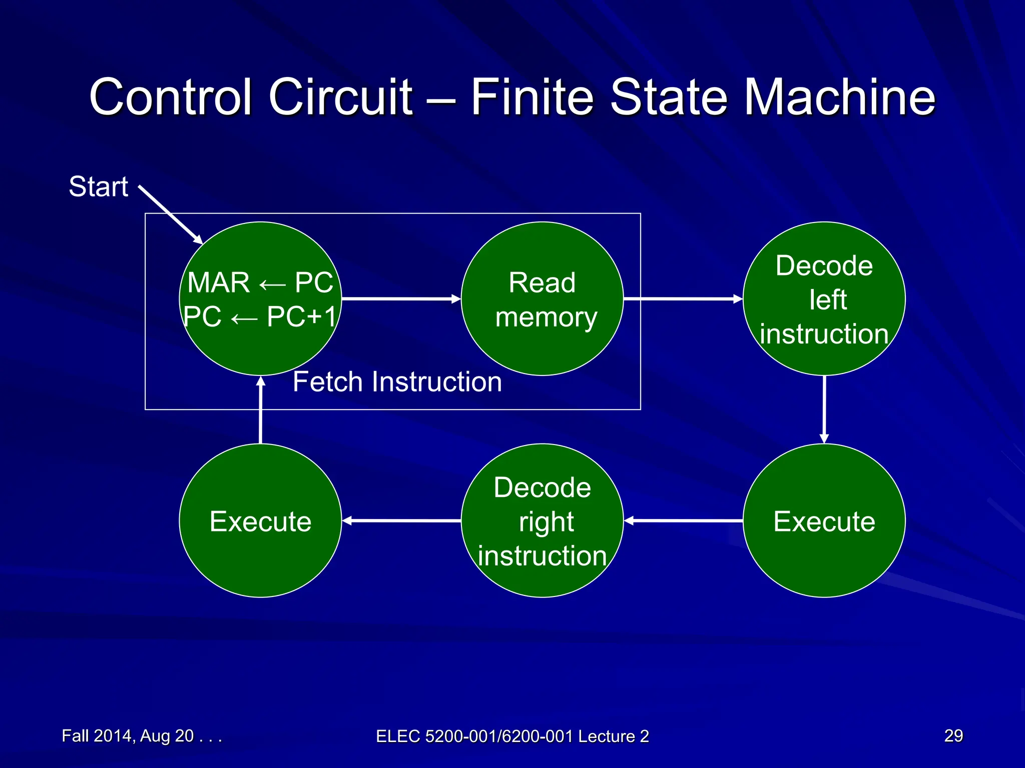 lec2_history about von Neumann architecture | PPT