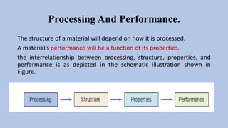 Processing And Performance. | PPT