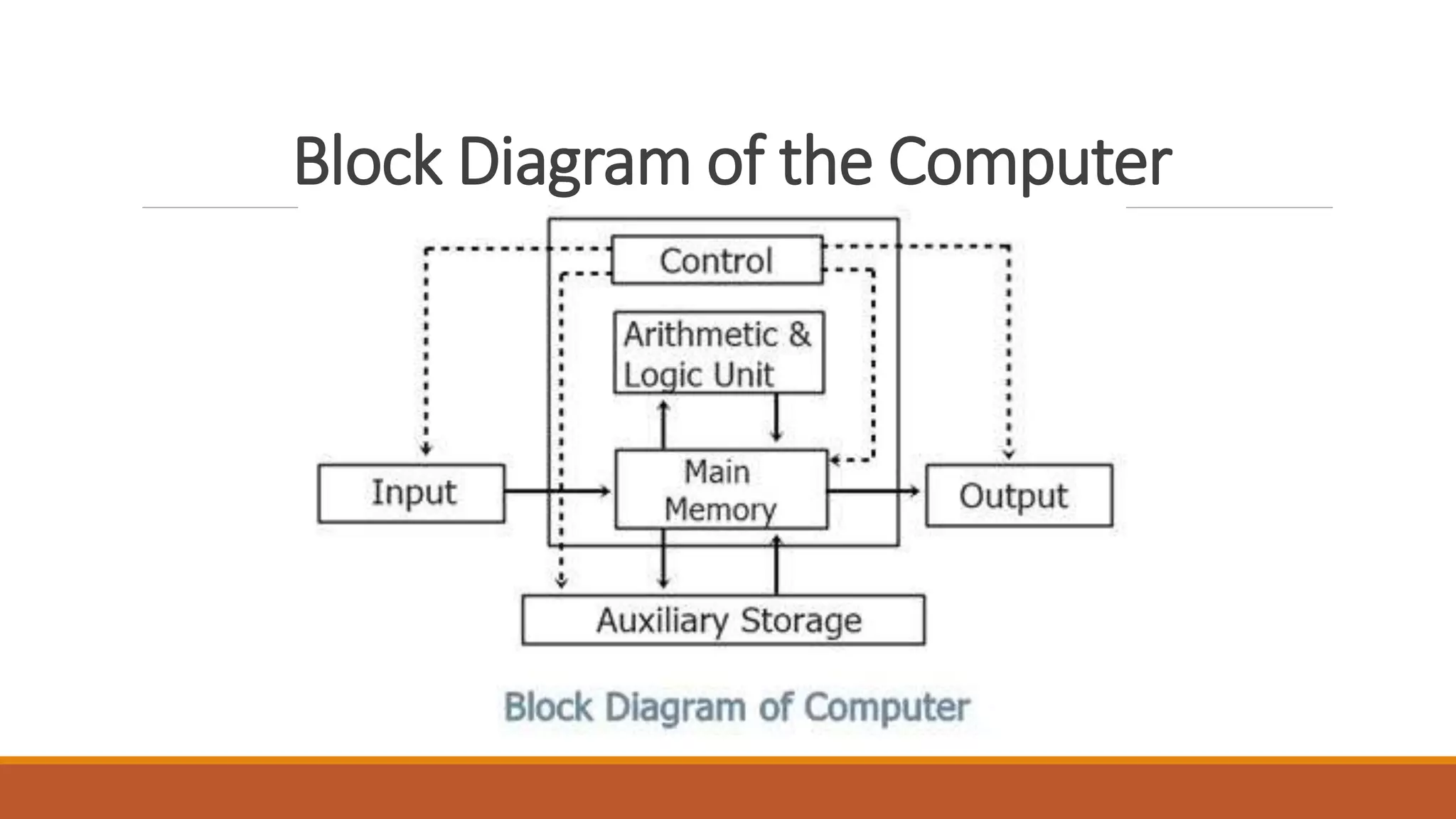 Lec 2 introduction to computer -ii | PPTX