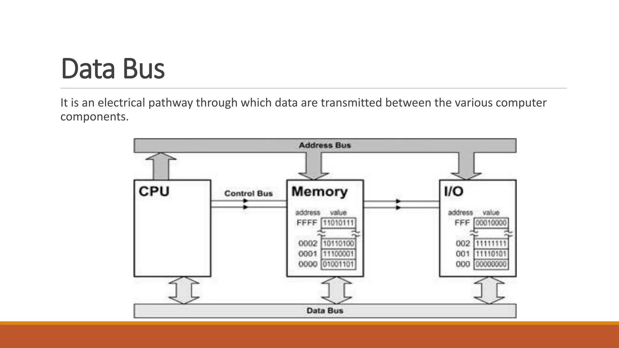 Lec 2 introduction to computer -ii | PPTX