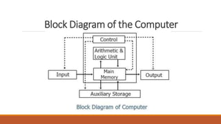 Lec 2 introduction to computer -ii | PPTX